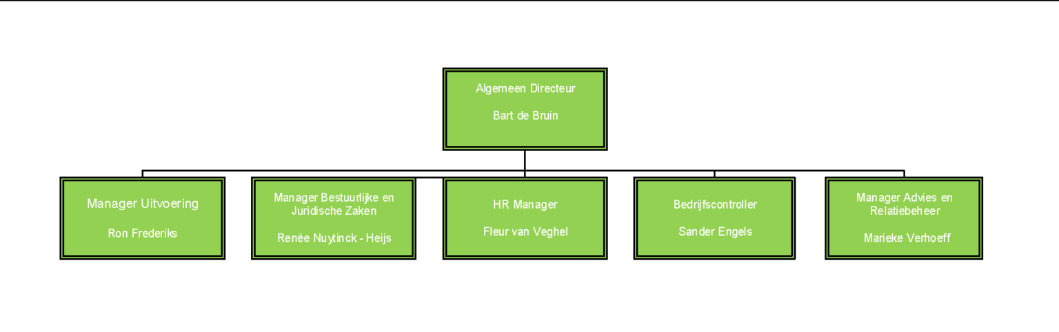 Dar MT organogram 01072021 - Dar